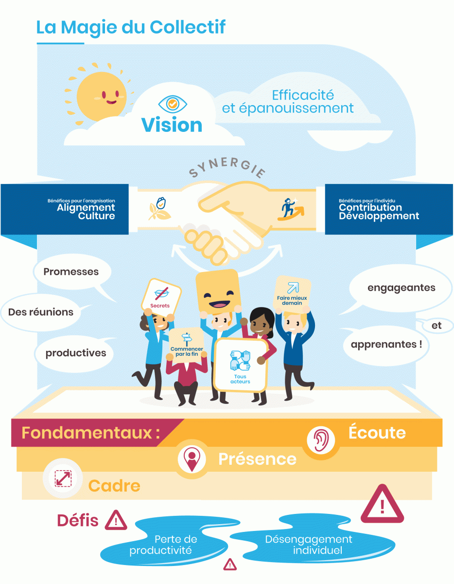 Animation et Gestion des Réunions - Formation Lean